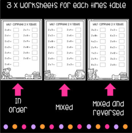 Multiplication Worksheets Packet | Made By Teachers