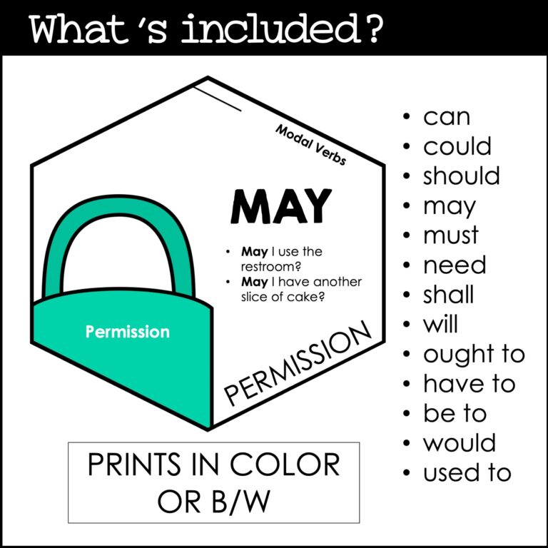 Modal Verbs Posters | ESL Bulletin Board Display - Word Wall - Visual ...