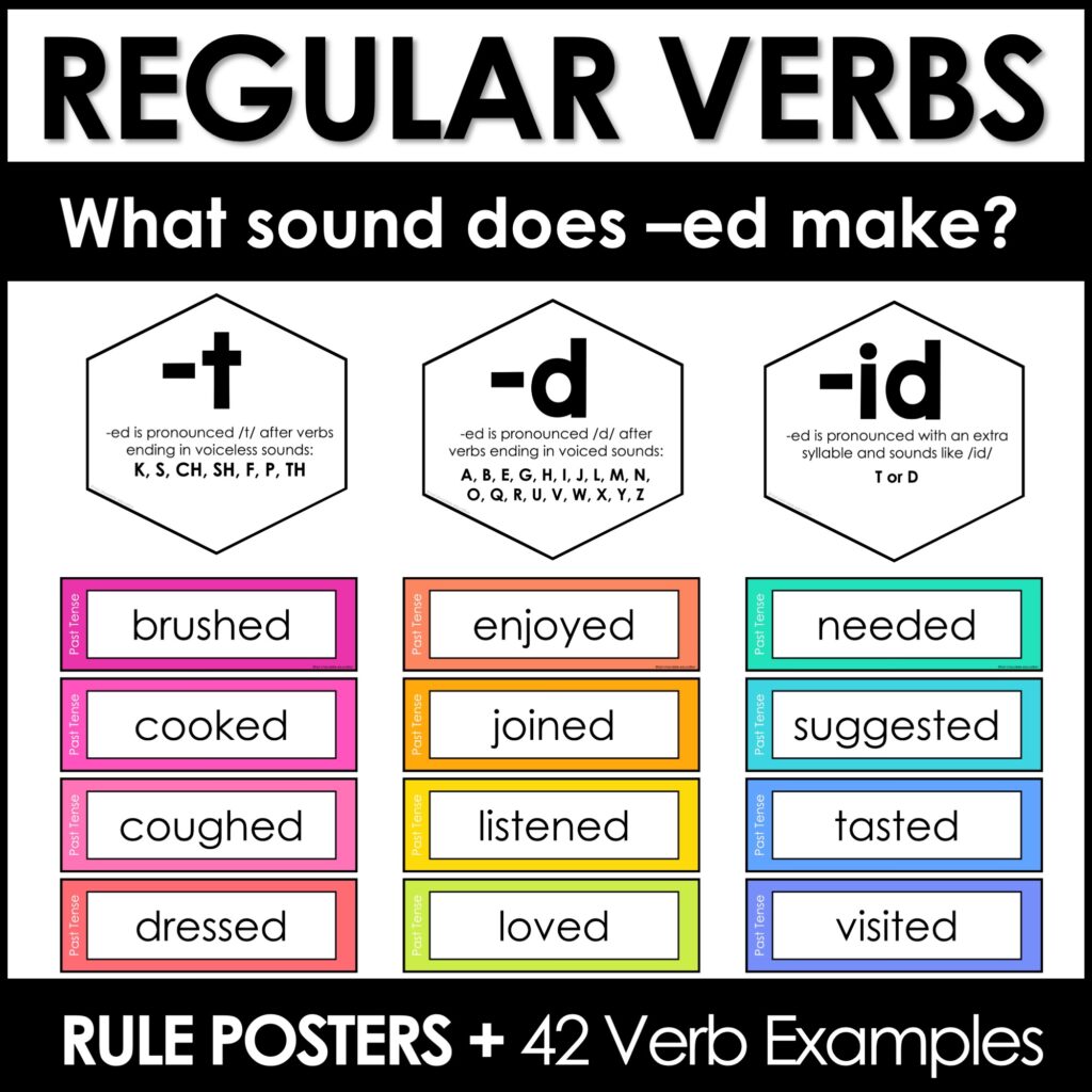 Past Tense Regular Verb Posters | -ed ending sounds -t, -d, -id Word Wall | Made By Teachers