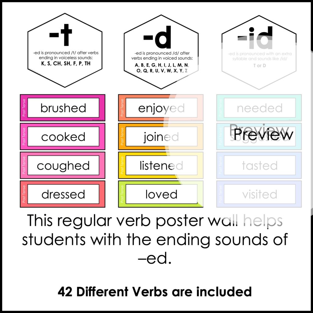 Past Tense Regular Verb Posters | -ed ending sounds -t, -d, -id Word ...