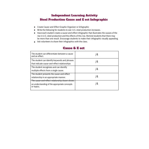 The Gilded Age: Industrialization Lesson 1 Plan & Resources | Made By ...