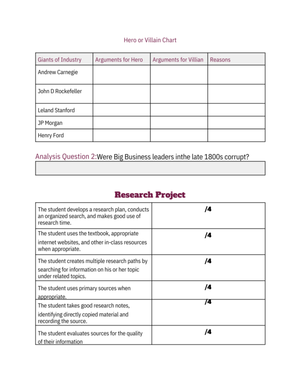 The Gilded Age: Industrialization Lesson 2 Plan & Resources | Made By ...