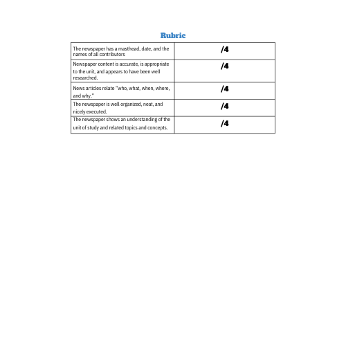 The Civil War: Guided Reading & Projects | Made By Teachers