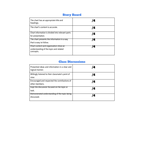 The Civil War: Guided Reading & Projects | Made By Teachers