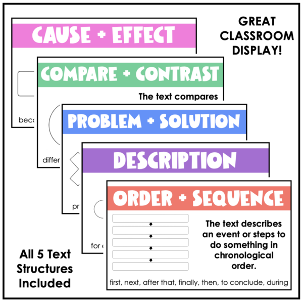 Text Structures Posters | Made By Teachers