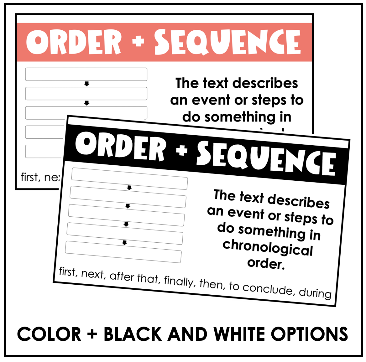 Text Structures Posters | Made By Teachers