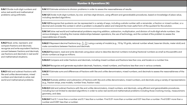 Complete Online Distance Learning 5th Math Bundle Number and Operations ...