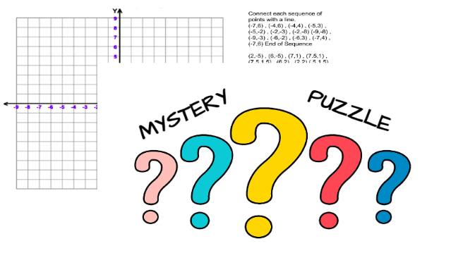 Complete Online Distance Learning 5th Math Graphing Number Patterns 5.A ...