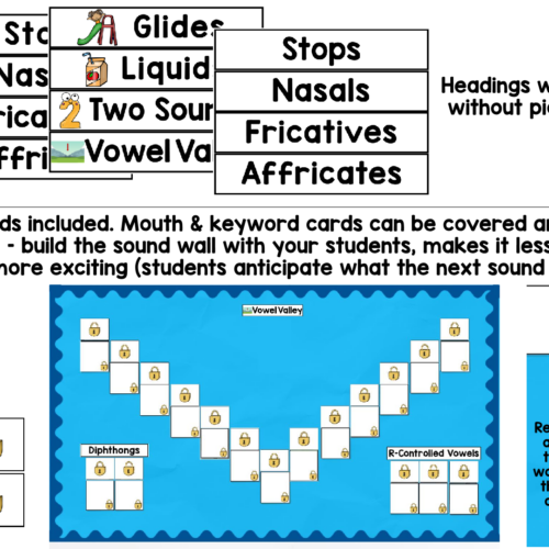 Sound Wall with Real Mouth Pictures & Photo Cards + Digital Science of ...