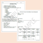 Cellular Structure and Function NO PREP Unit Bundle | Made By Teachers