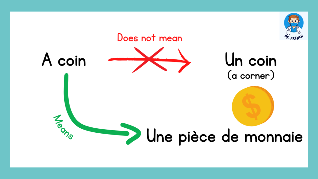 French False Friends. FAUX AMIS. False Cognates - Google slides and ...