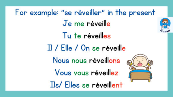 Les Verbes Pronominaux. French Reflexive Verbs Lesson & Activities ...