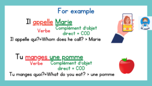 Les Pronoms COD. French Direct Object Pronouns Lesson and activities ...
