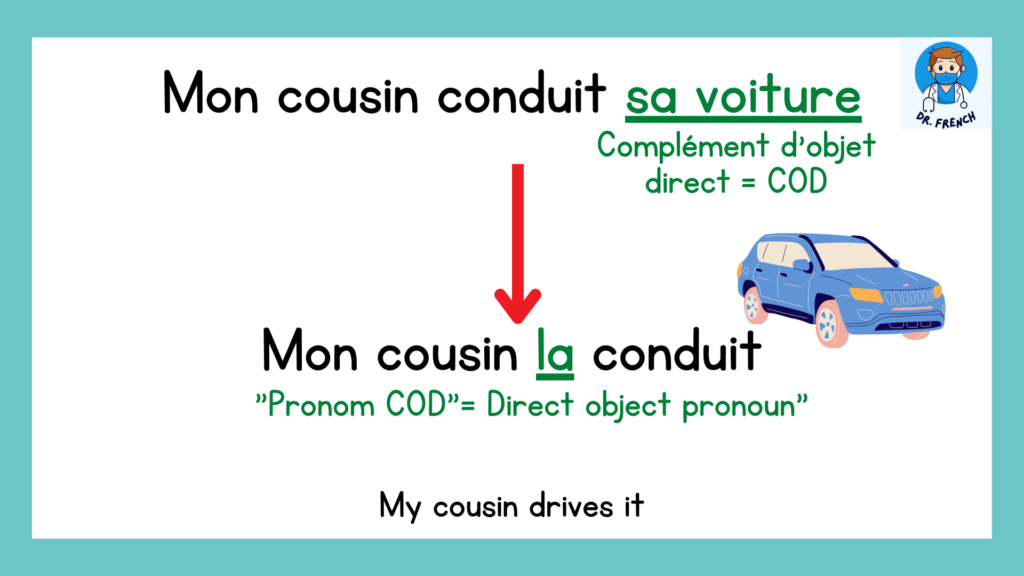 Les Pronoms COD. French Direct Object Pronouns Lesson and activities ...