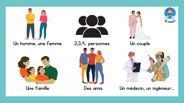 French Photo Description. Décrire une photo. Google slides lesson and ...