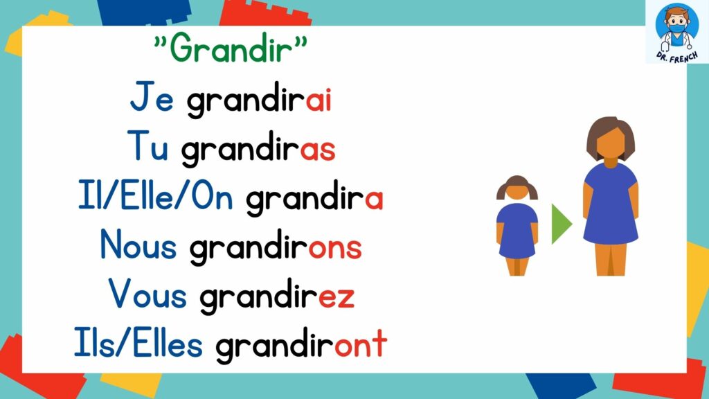 Le Futur Simple. French Simple future lesson, worksheet & future ...