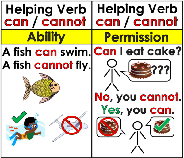 VIPKID L3-U4 Animal Body Parts & Movements MINIMALIST/NO MESS/TRAVEL ...