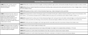 Complete Online Distance Learning 5th Math Bundle Geometry ...