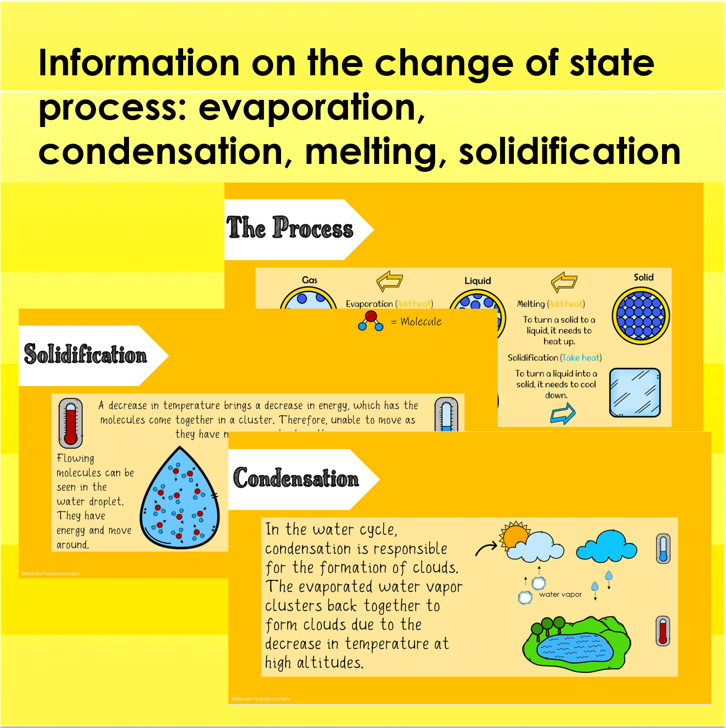 States of Matter: Solids, Liquids and Gas Information PowerPoint | Made ...