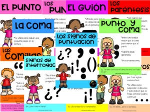 Punctuation Marks Posters in Spanish | Los Signos de Puntuación ...