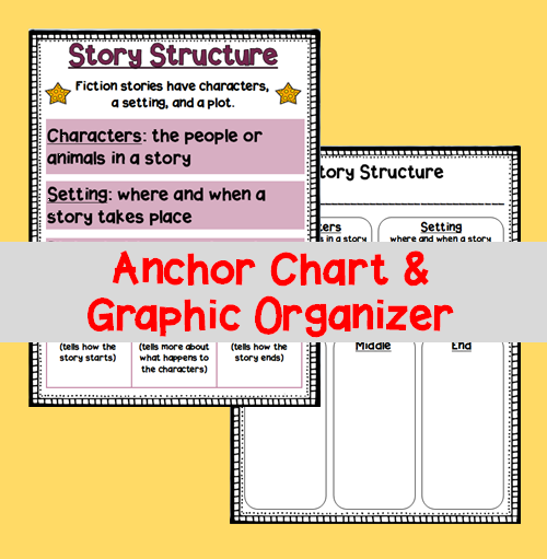 RL.2.5 - Story Structure of Fiction Text | Made By Teachers