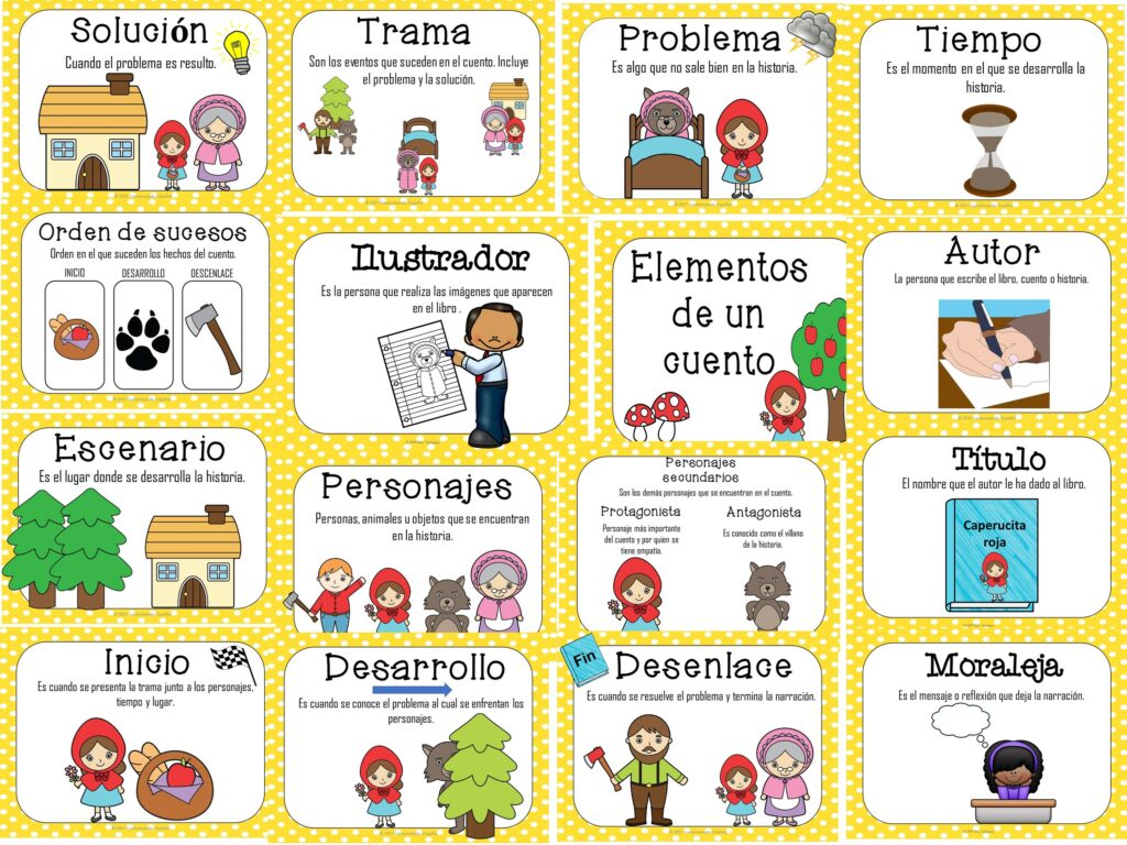 Story Elements Posters in Spanish | Los Elementos de un Cuento ...