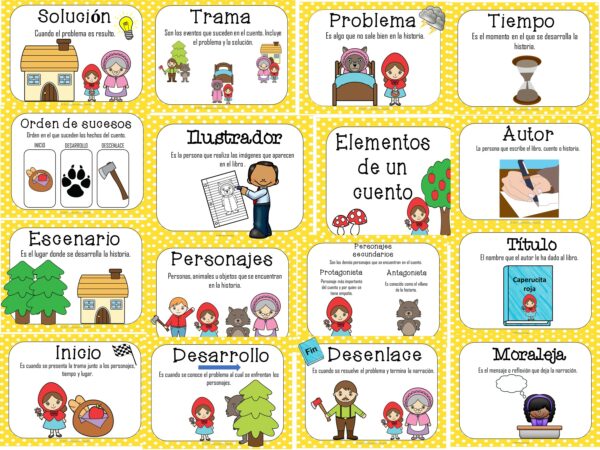 Story Elements Posters in Spanish | Los Elementos de un Cuento ...