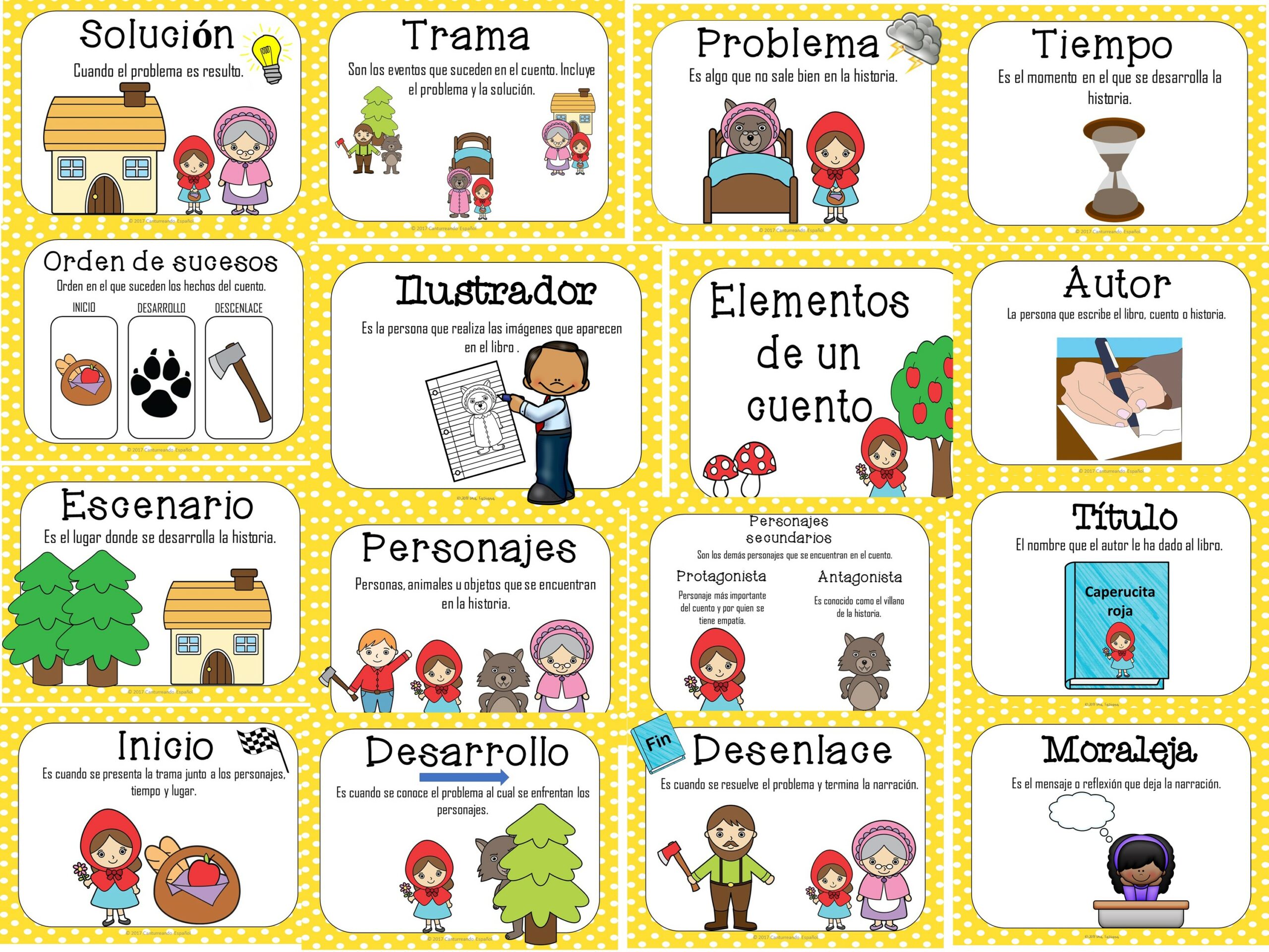 Story Elements Posters in Spanish | Los Elementos de un Cuento ...