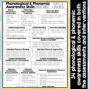 Phonological & Phonemic Awareness Assessment + Intervention Activities ...