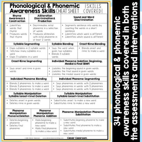Phonological & Phonemic Awareness Assessment + Intervention Activities ...