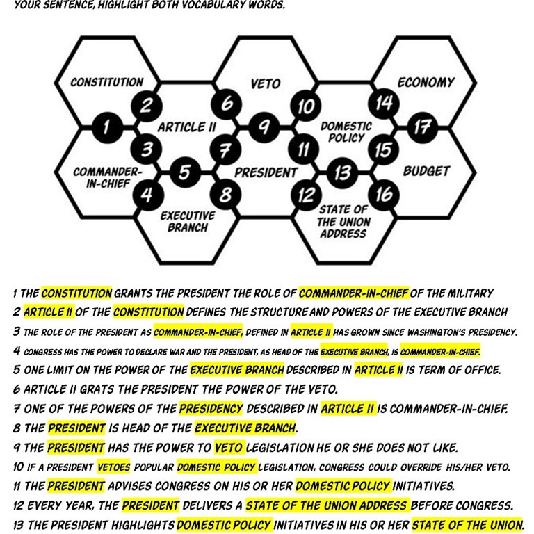 Roles of the President Infographic and Hexagonal Thinking Graphic ...