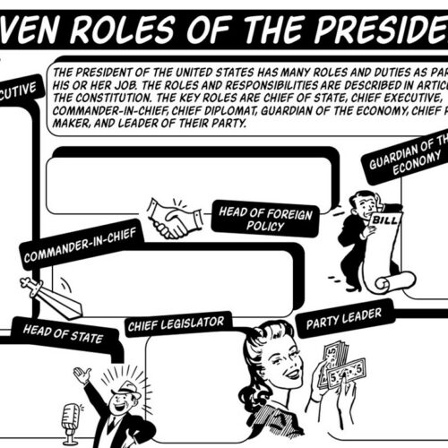 Roles of the President Infographic and Hexagonal Thinking Graphic ...