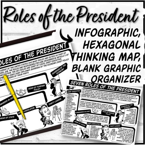 Roles of the President Infographic and Hexagonal Thinking Graphic ...