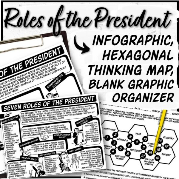 Roles of the President Infographic and Hexagonal Thinking Graphic ...