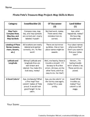 Teach Map Skills with Pirate Pete's Treasure Map Project | Made By Teachers