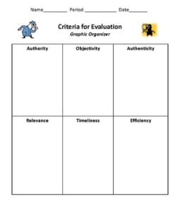 Evaluating Sources for Credibility Lesson Plan with PowerPoint and ...