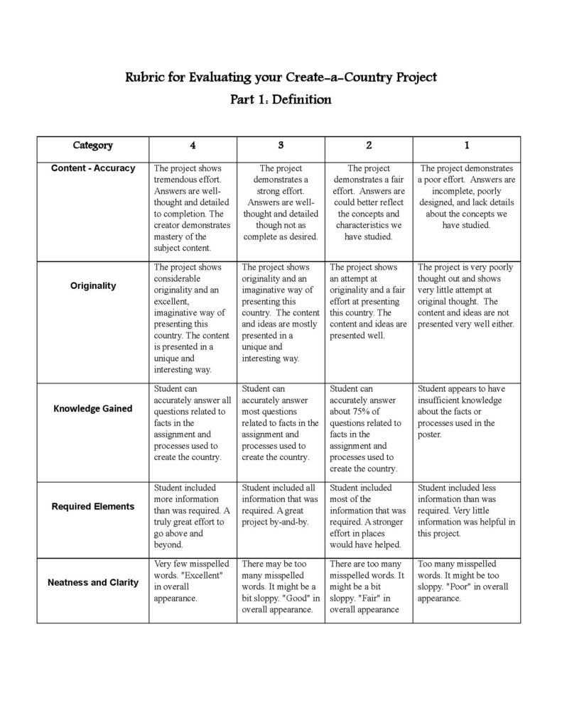 The Create-a-Country Geography Skills Project | Made By Teachers