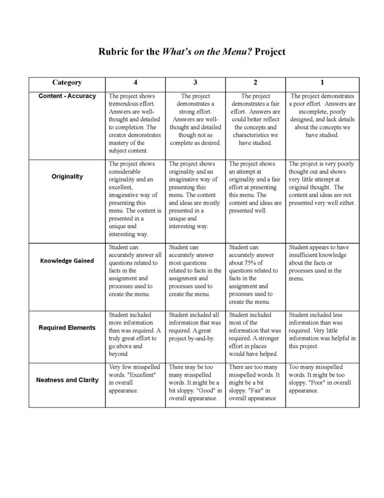 What's on the Menu? Research Project for World Cuisines | Made By Teachers