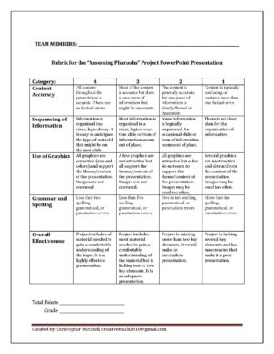 Ancient Egypt Pharaohs Role-Playing Research Project | Made By Teachers