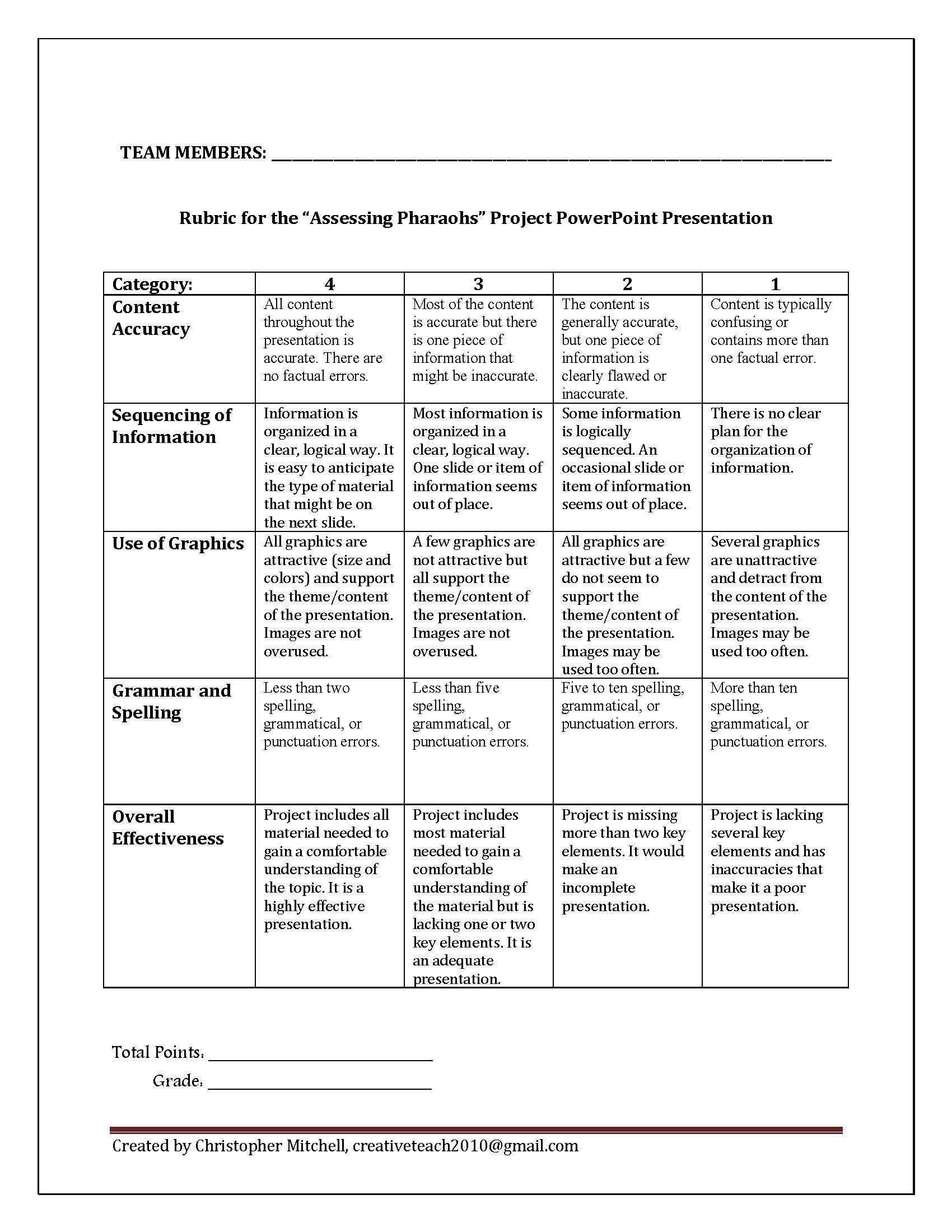 Ancient Egypt Pharaohs Role-Playing Research Project | Made By Teachers