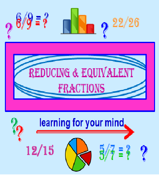 Reducing and Equivalent Fractions PowerPoint (91 Slides Self Correcting ...
