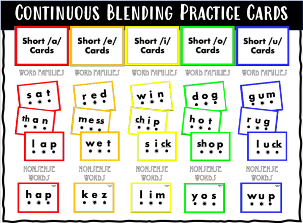 Continuous Blending Practice Cards for Short Vowels (3 Sounds/CVC ...