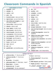Classroom Commands in Spanish and Other Useful Phrases (Lección ...