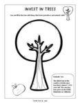 Trees, Earth Day | Science Geometry Compatible with NGSS | Made By Teachers