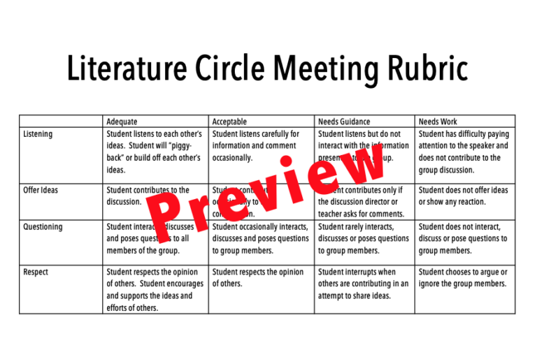 Literature Circle Group Participation Rubric (Peer and Teacher) | Made ...