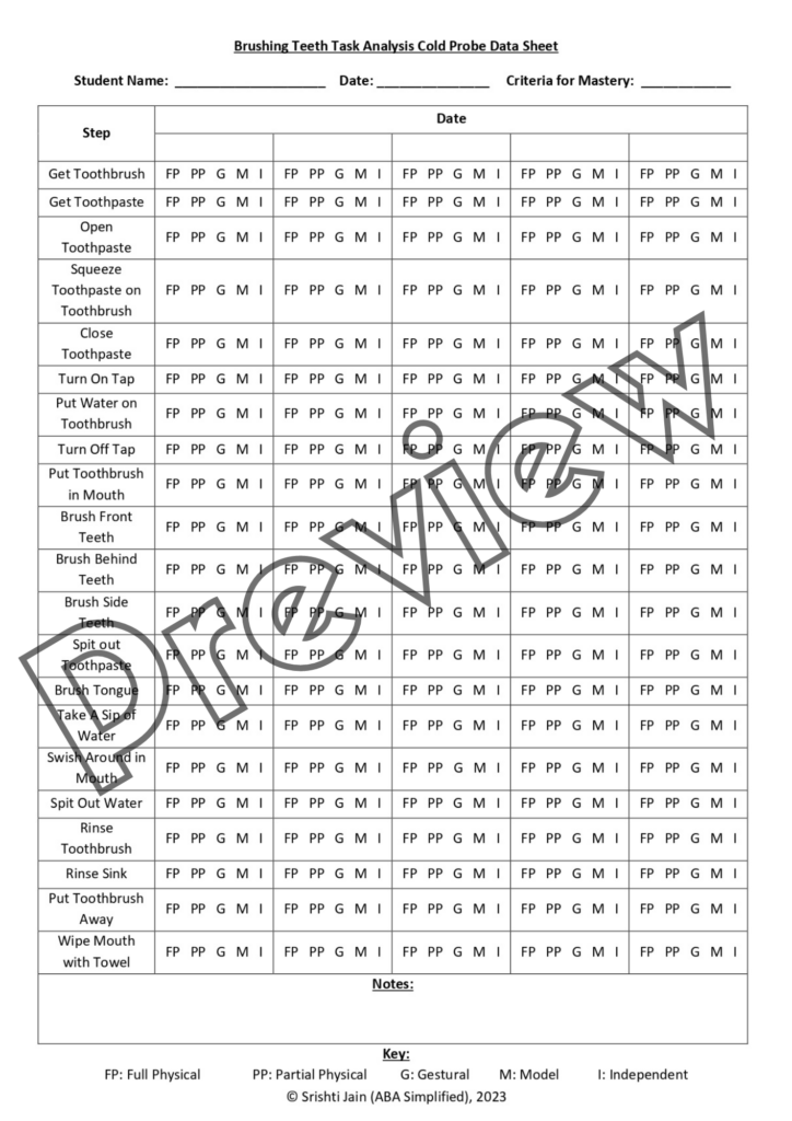 Editable Task Analysis Data Sheets for Brushing Teeth | ABA Therapy ...