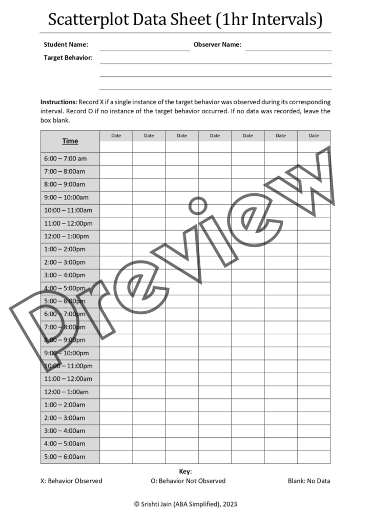 Editable Scatterplot Data Sheets for ABA Therapy | Made By Teachers