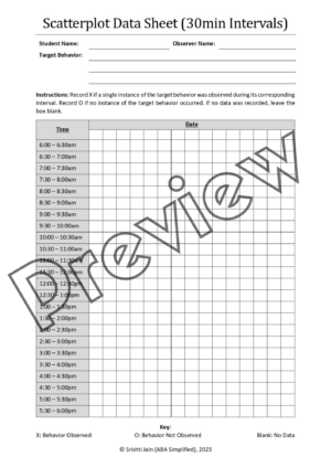 Editable Scatterplot Data Sheets for ABA Therapy | Made By Teachers
