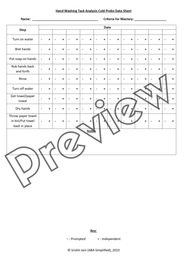 Editable Task Analysis Data Sheets for Toileting and Handwashing | ABA ...