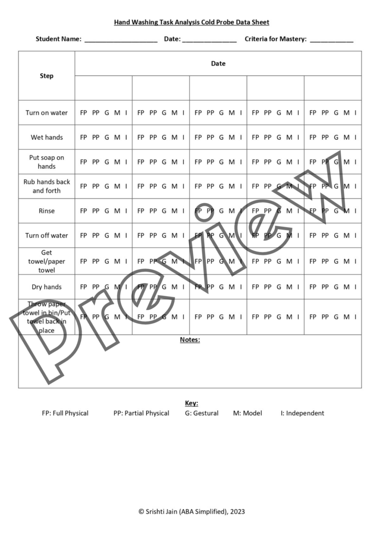 Editable Task Analysis Data Sheets for Toileting and Handwashing | ABA ...